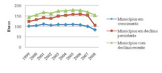 Chão Urbano: sexta-feira, 2 de setembro de 2011
