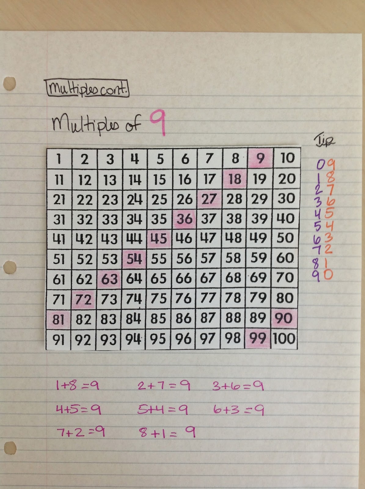 Math Notebooks (part 1 of a gazillion parts): Multiples are a Mystery ...