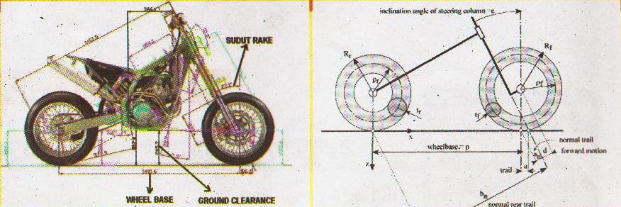 GEOMETRI RANGKA MOTOR PART 1