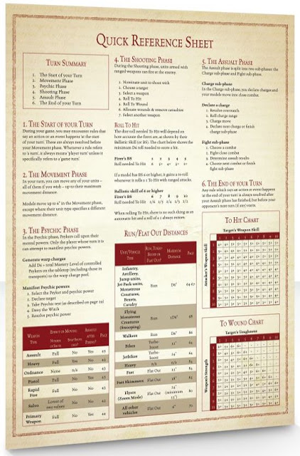 Is there a Horus Heresy rules summary sheet? : r/Warhammer30k