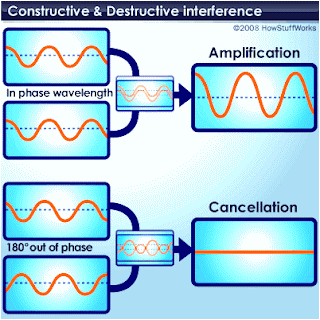 KONSEP DASAR INTERFERENSI CAHAYA YANG HARUS KAMU KUASAI~Soal ...