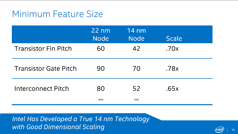 Chipworks Real Chips: Intel's 14nm Finally Arrives!