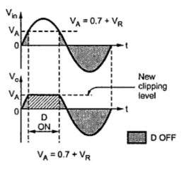Parallel Clipper Circuits with Reference Voltage VR