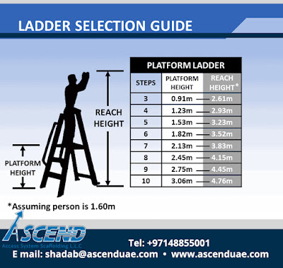 Welcome to Ascend Access System Scaffolding L.L.C: Ladder Selection Guide