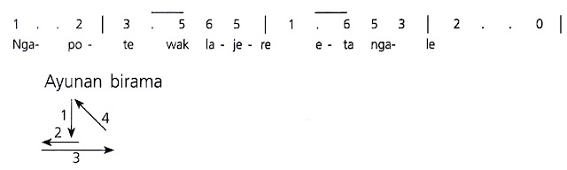 Latihan Bernyanyi, Interpretasi, Penjiwaan Lagu, Ritme dan Birama