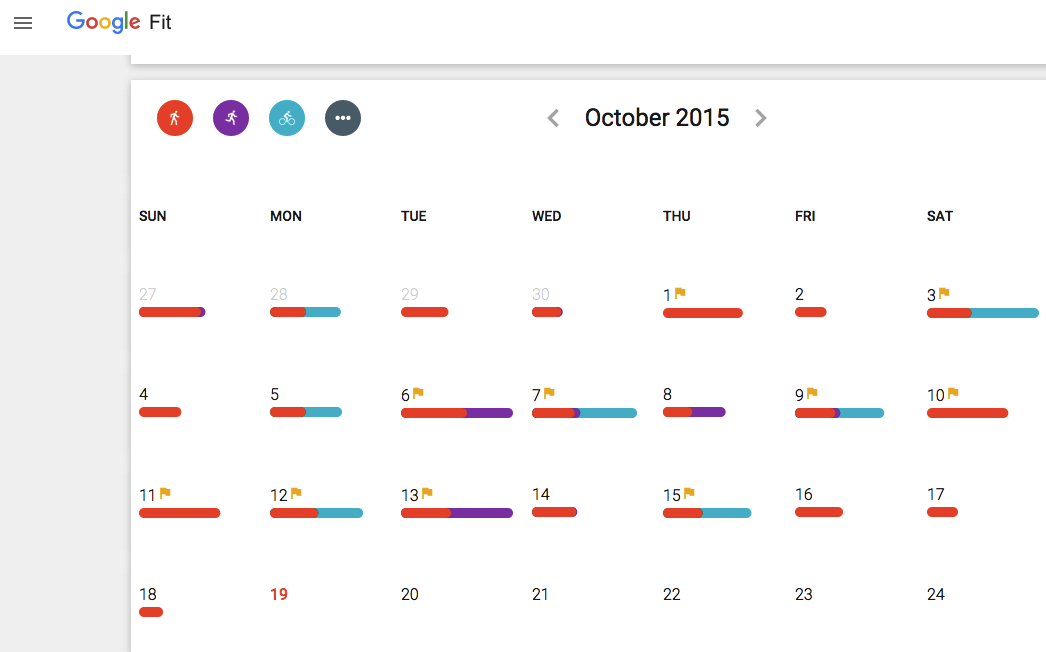 What 41 weeks of metric-tracking has taught me | Kumar's Blog