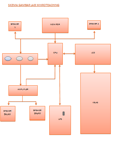 lab microteaching krisdianto: SOP LAB MICROTEACHING