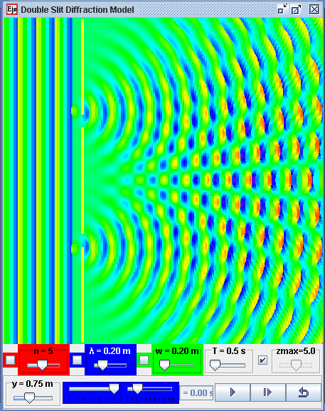 Open Source Physics Singapore Ejs Open Source Double Slit Diffraction Model