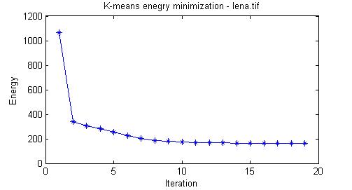 Image Segmentation - K-means Clustering