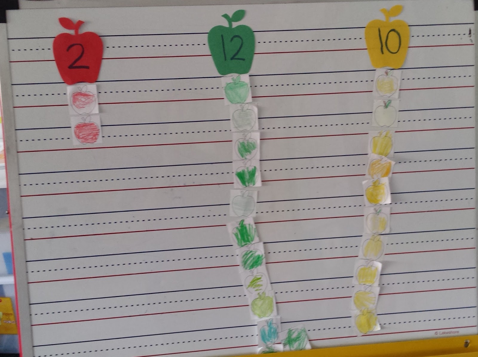 Colors and Kindergarten: Apples!!