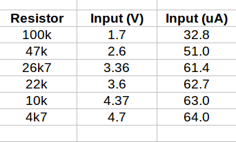 Captain Bodgit: Raspberry Pi GPIO: mixing voltage levels