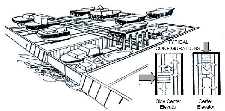 Jenis - Jenis Dok Kapal
