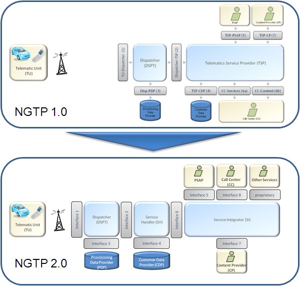 Its hard to be a programmer: BMW NGTP 2.0 : Next Generation Telematics ...