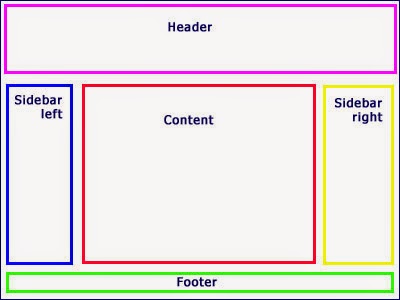 Cara Membuat Layout Sederhana Dengan CSS | Long Scripts
