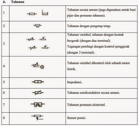 My Project: Materi GTO Kelas XI Simbol Listrik dan Elektronika