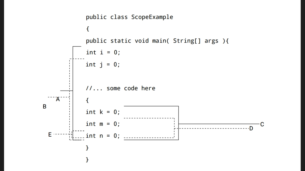 Java Class Library - Dr. Kone