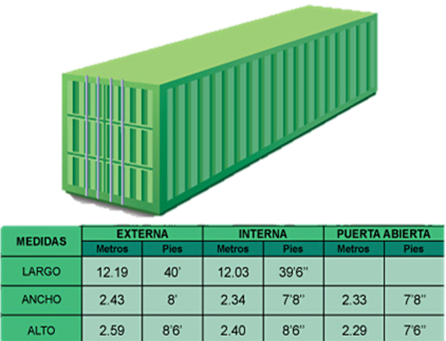 CONTENEDOR 40 PIES DRY CARGO