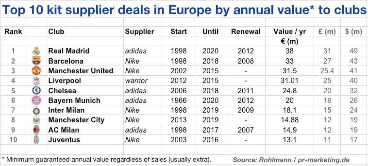 The Sports Complex: Global Scope: European Soccer Market