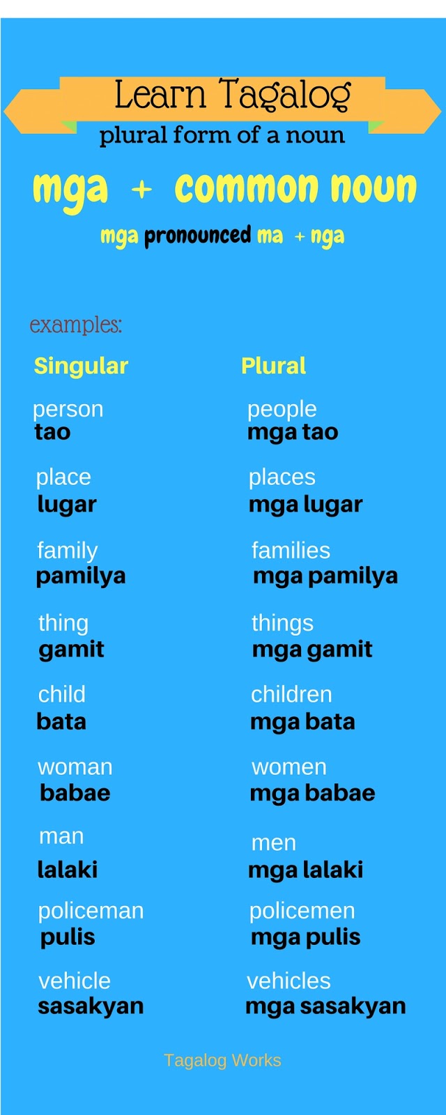 How to form a plural common noun in Tagalog.