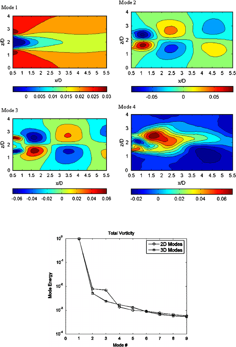 Matlab: Low Dimensional Modeling Assignment help