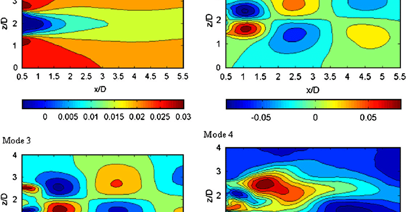 Matlab: Low Dimensional Modeling Assignment help