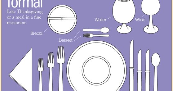 Decorations, Etiquette,interesting Tips ect: Proper way to set table
