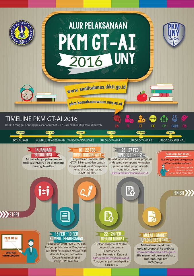 TIMELINE PKM GT/AI 2016