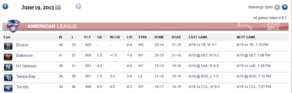 Michael Holloway's Baseball Blogs: 2013