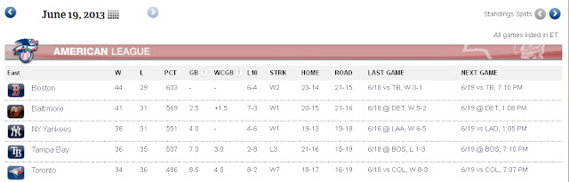 Michael Holloway's Baseball Blogs: June 2013