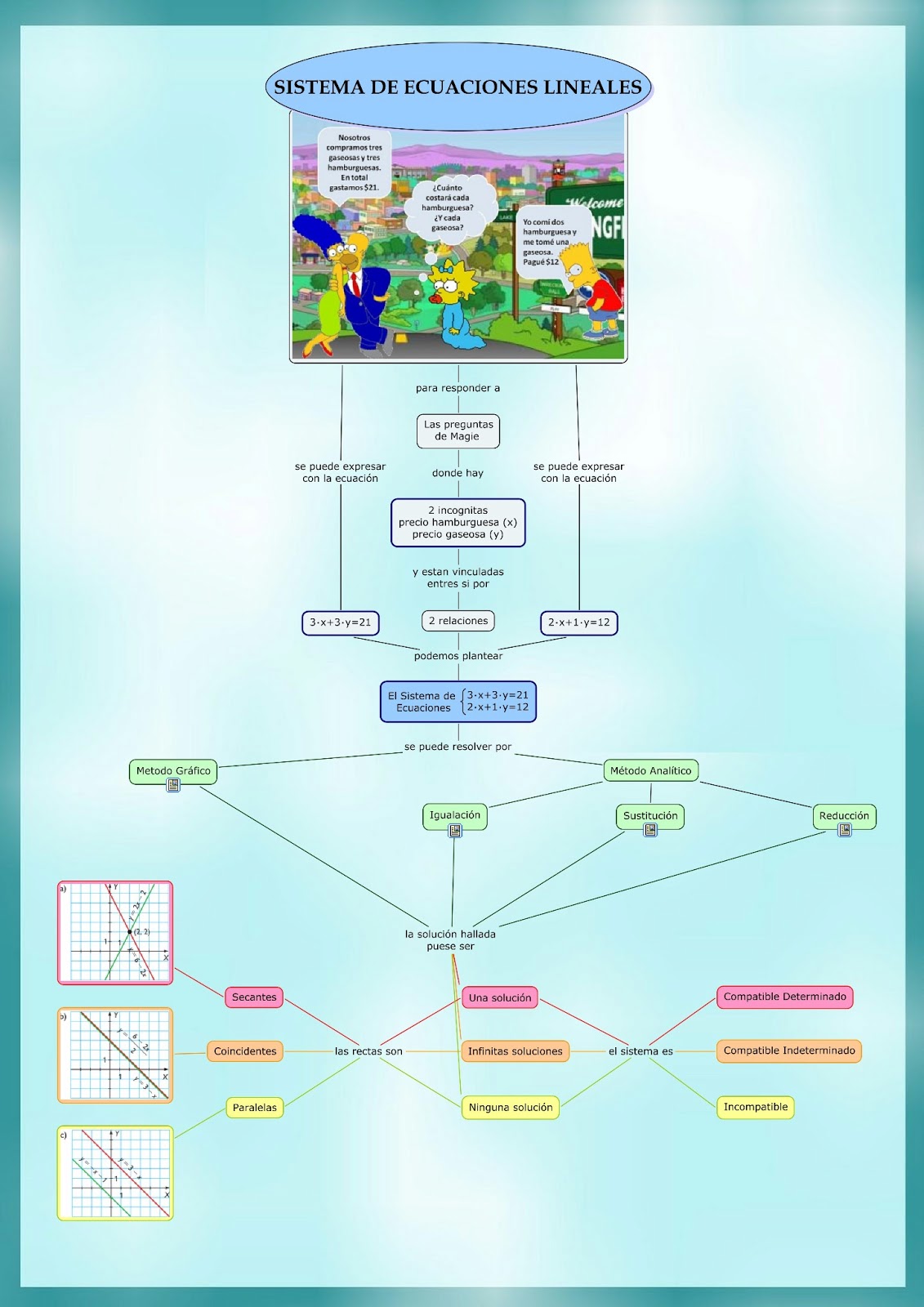 La Matemática y su Historia: Sistemas de Ecuaciones Lineales en un Mapa ...
