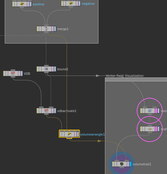 FX Thinking: How to create a Magnetic Vector Field in Houdini - Tutorial