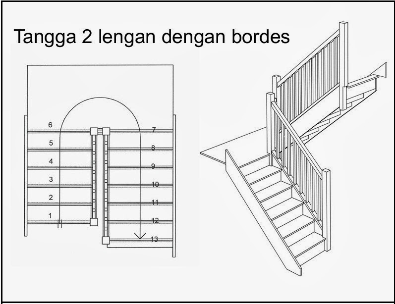 BENTUK dan Nama ELEMEN TANGGA ~ My hoMe