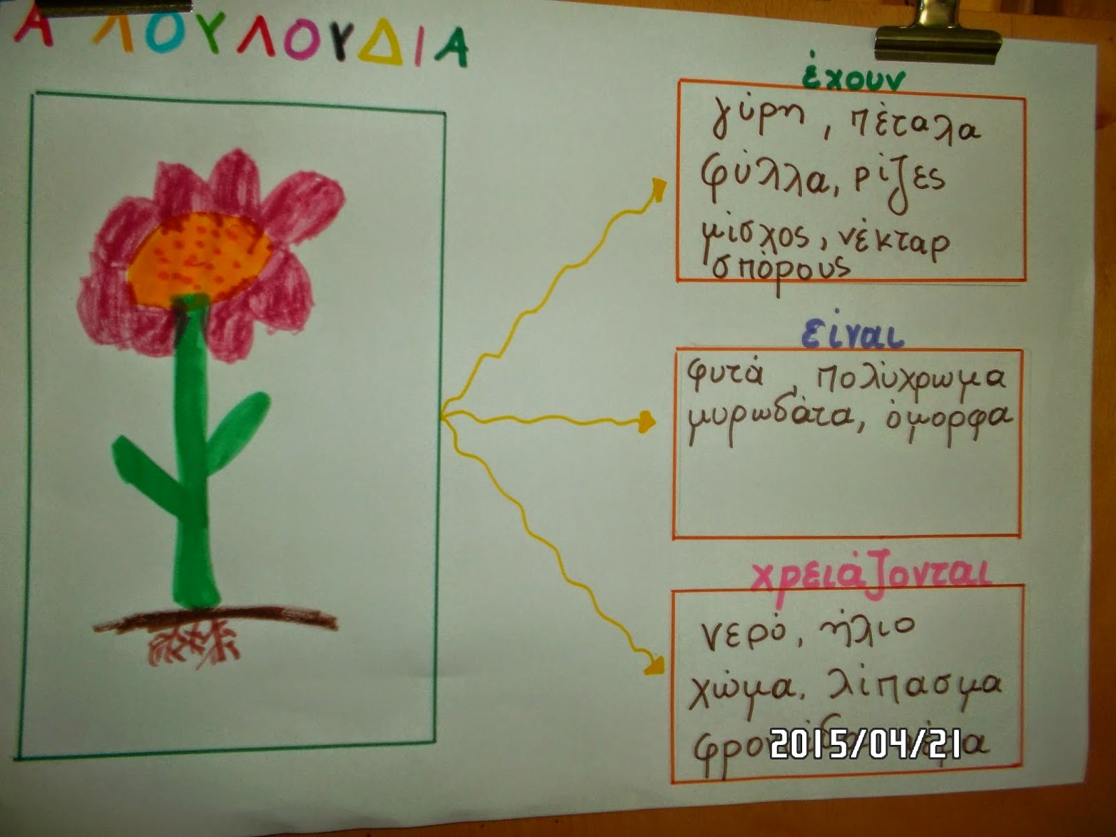 Νηπιαγωγείο Κοκκίνη Χάνι: Επιτέλους... μύρισε Άνοιξη!!!