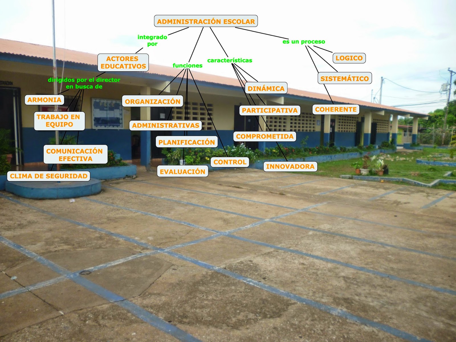 ADMINISTRANDO CON CALIDAD: CONTENIDO