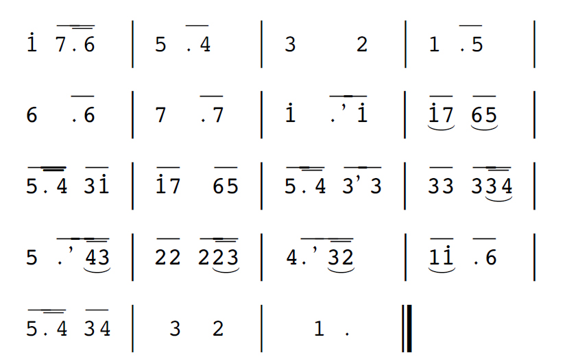 Font Notasi Angka - Bagian I