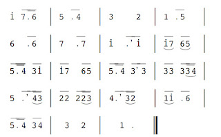 Font Notasi Angka - Bagian I