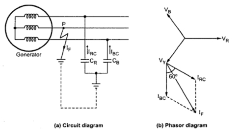 Underground or Isolated Neutral System