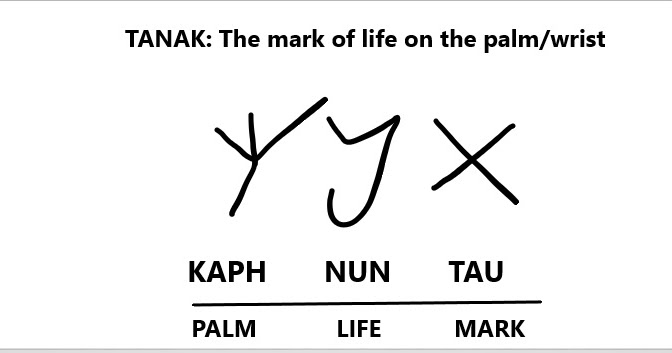 Tents of Shem: TANAK