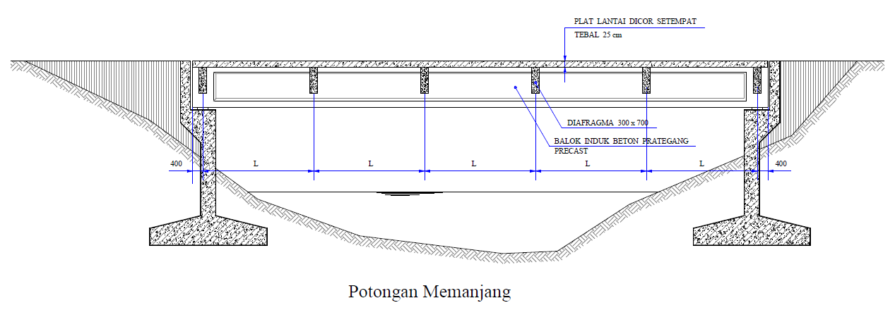 Angga Setiawan: PERENCANAAN BALOK PRATEGANG UNTUK JEMBATAN