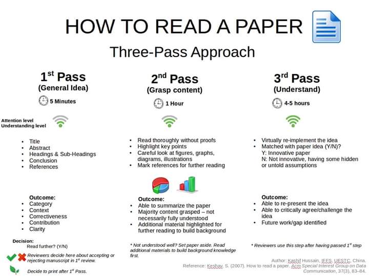 Dr. Prodhan Mahbub Ibna Seraj : How to read a paper; Tips for quick reading