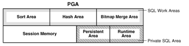 Oracle by Anand: Oracle Database 12c Architecture
