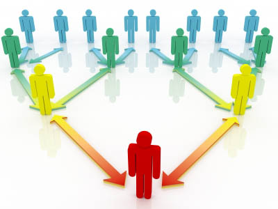 Jenis-Jenis Komitmen