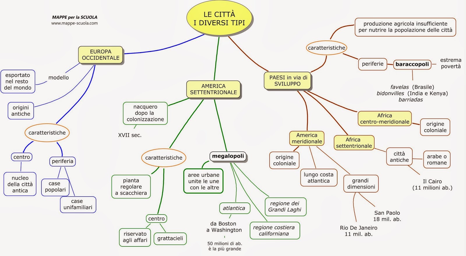 MAPPE per la SCUOLA: LE CITTA': I DIVERSI TIPI