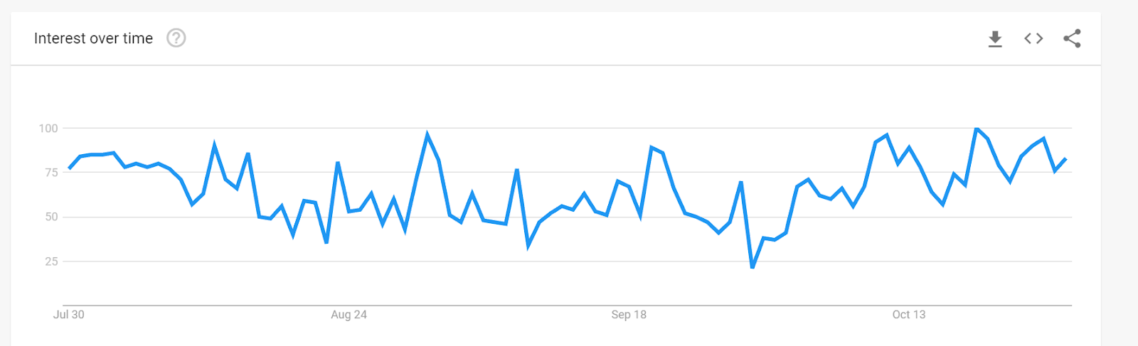 Social Media Monitoring for Fenty Beauty by Rihanna # Part Two