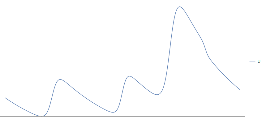 Information Transfer Economics: Shifts and drifts of the Beveridge curve