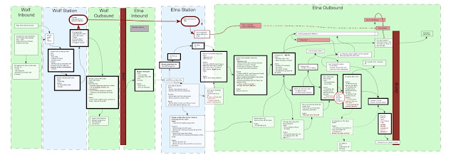 Science Fiction Novel, Home: Interstellar: Flow chart for Home ...