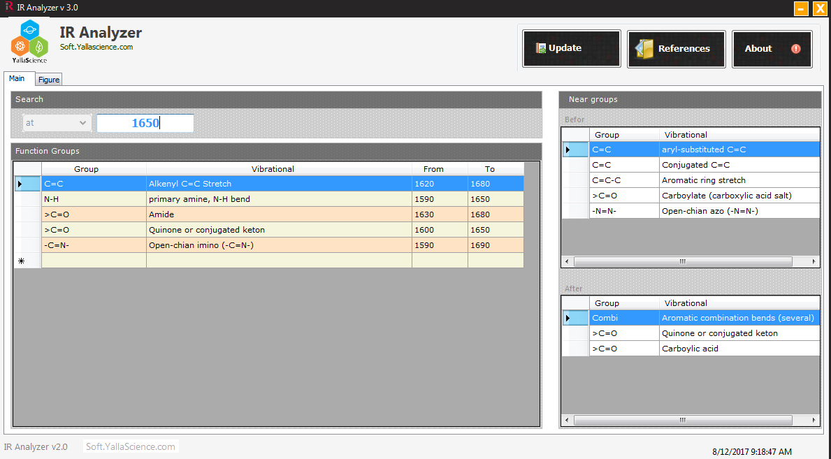 YallaScience | Scientific Tools for Researchers: IR Analyzer (Infrared ...