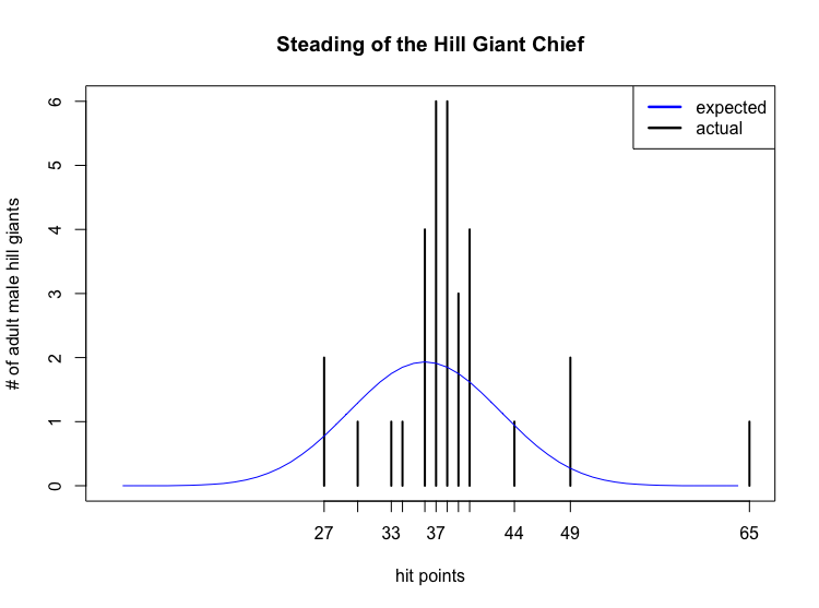 Athenopolis.net: Giant Hit Points