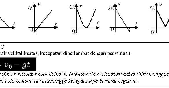 Chapter 01 Kinematika ~ DESTINASI FISIKA