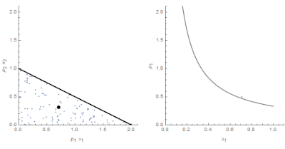 A random physicist takes on economics: A couple of animations: demand ...